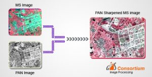 Orthorectification & Geo Rectification of Satellite & Aerial Imagery