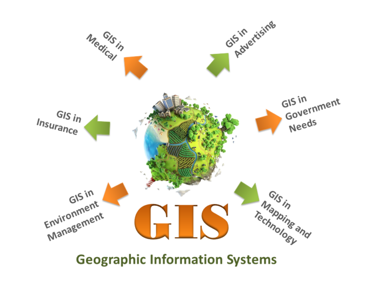 GIS In Mapping And Technology Archives | GIS Consortium (India) Pvt. Ltd